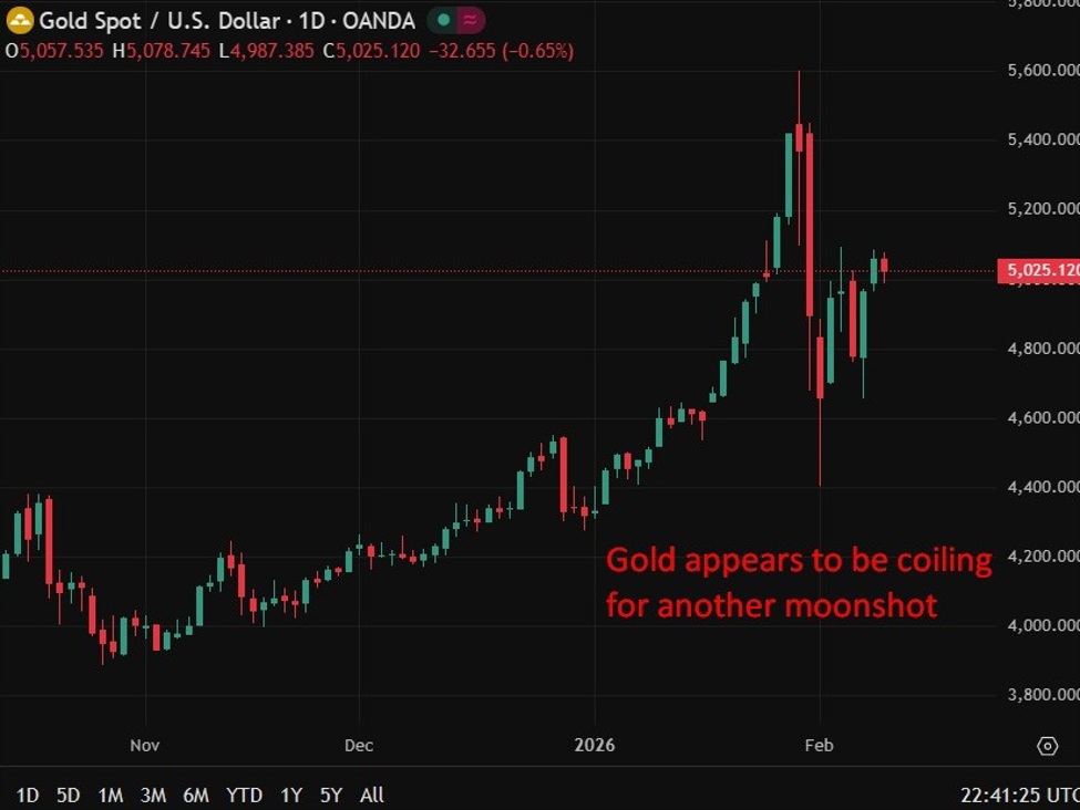 ICYMI, gold bulls galore: JPMorgan $8,000 decade-end gold scenario ...