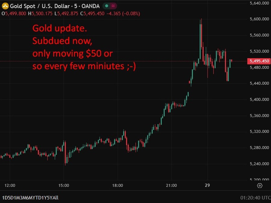 Banks lift gold forecasts as $6,000/oz targets emerge after record ...