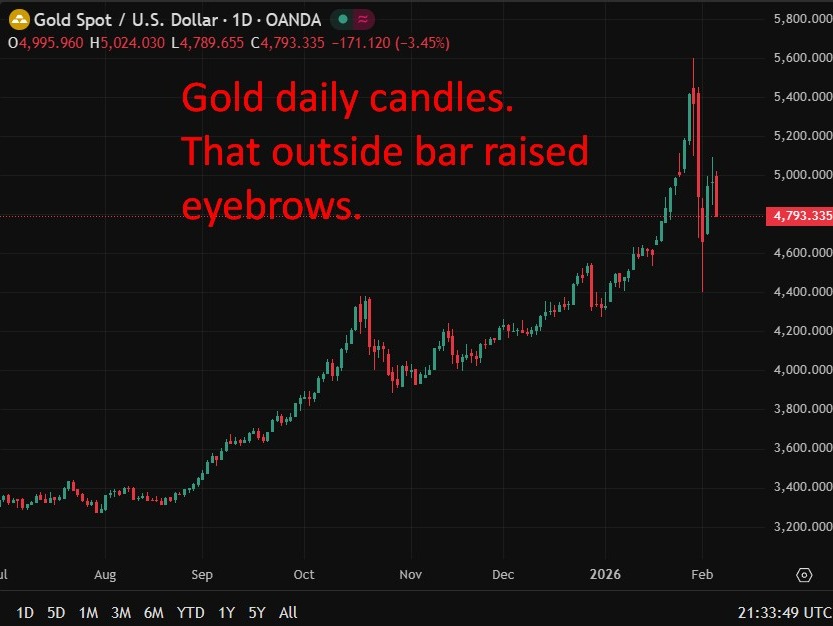 More on CME raises margins on COMEX gold and silver futures after ...