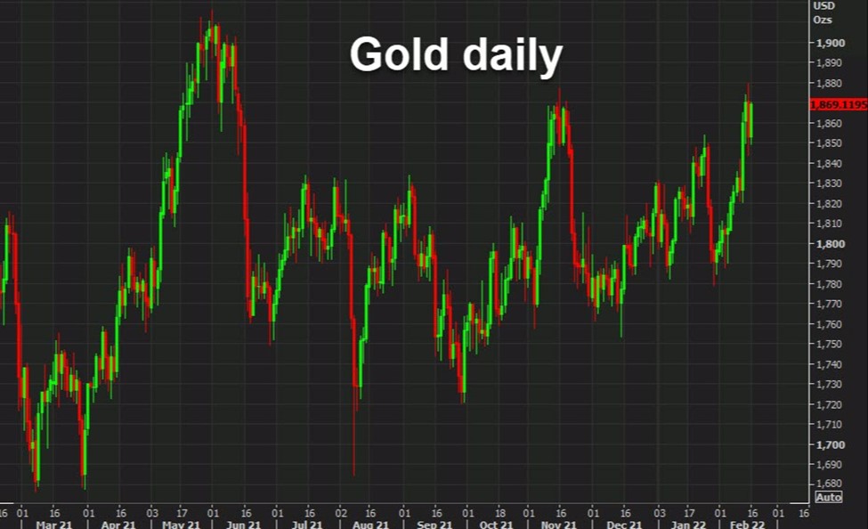 The gold bid returns | investingLive