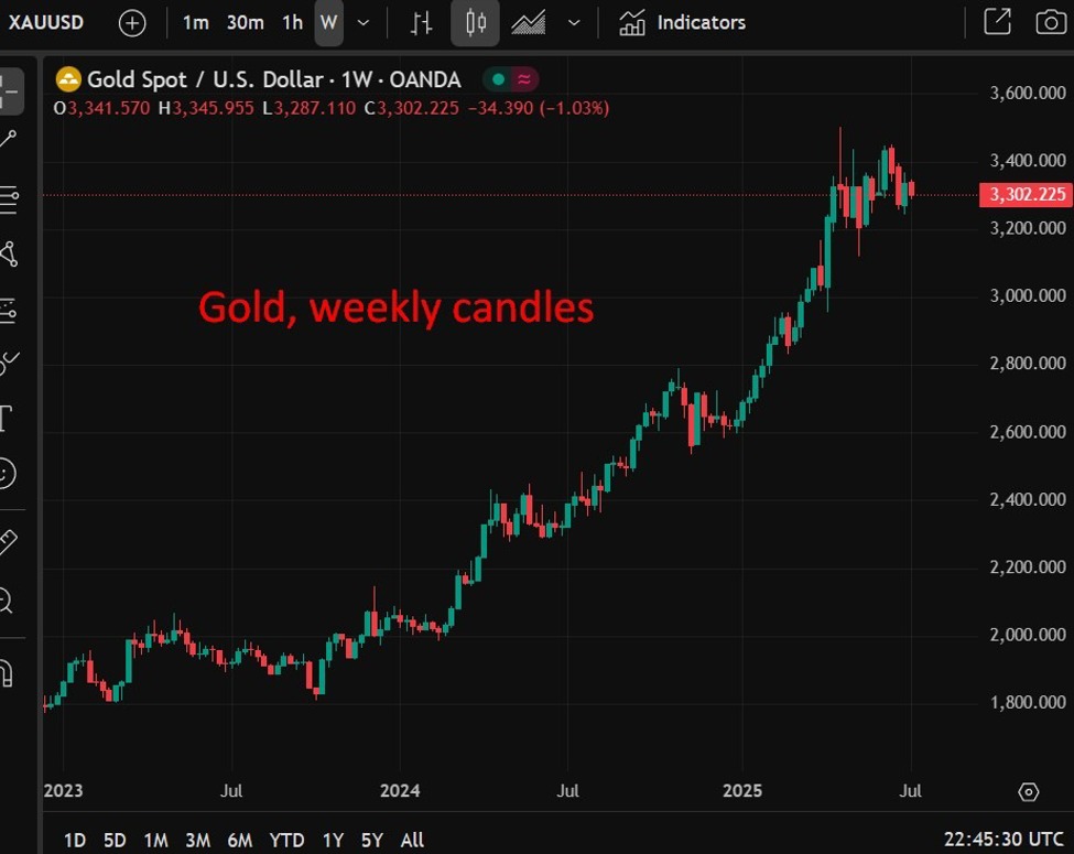Gold ETFs see largest inflows in five years amid trade war concerns ...