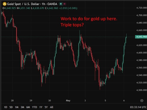 Gold tops $4,650 as weaker dollar and Iran peace hopes lift precious ...