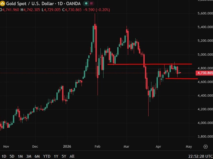 Gold steadies after drop as Iran tensions and dollar keep prices ...