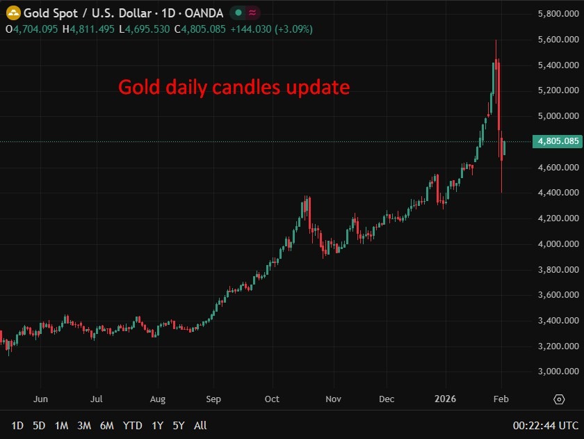 Gold’s surge reflects structural demand, Goldman says. Favours gold ...