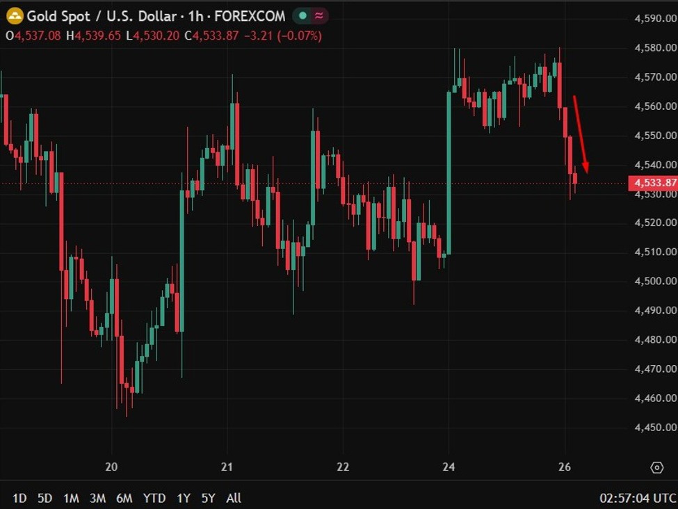 Gold and silver slip in Asia. Iran deal optimism offsets active US ...
