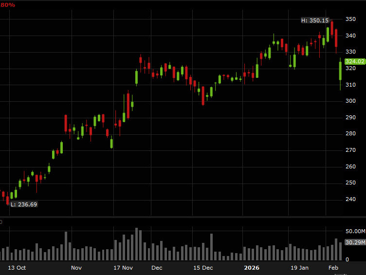 If GOOG stock can’t rally on this print, it’s tough to see any other ...