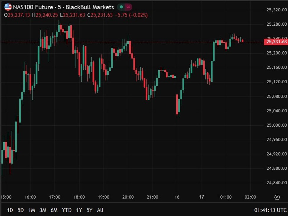 Berkshire reveals $4.3bn Alphabet stake, adding Google to its top ...