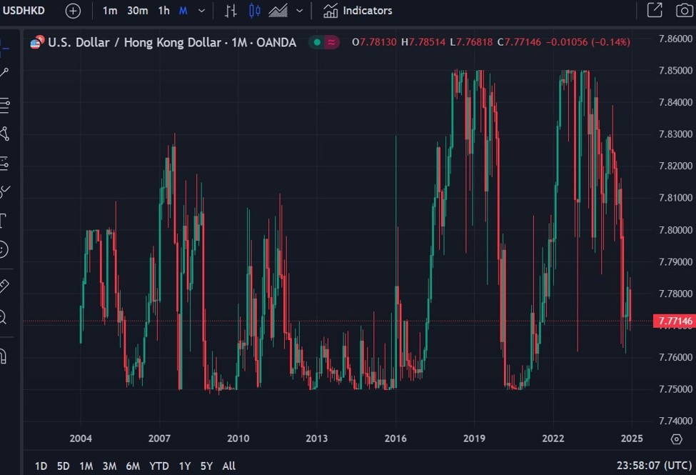 The Hong Kong Monetary Authority has cut its base interest rate by 25bp ...
