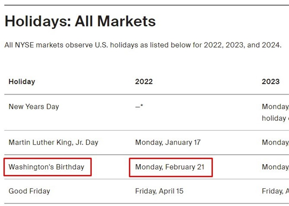 Reminder - Monday is a US holiday (21 February 2022) | investingLive