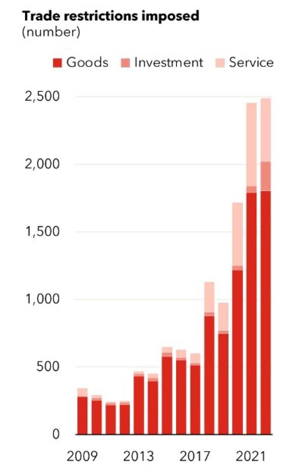 IMF report on warns that fragmentation of global economy could see -7% ...