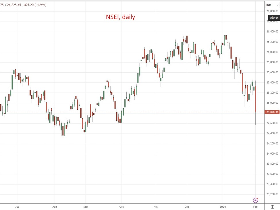 India budget derivatives tax hike slammed shares in special Sunday wipe ...