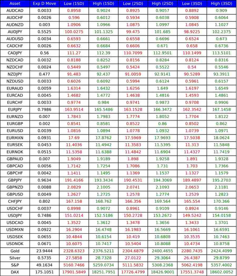 Implied volatility levels for today | investingLive