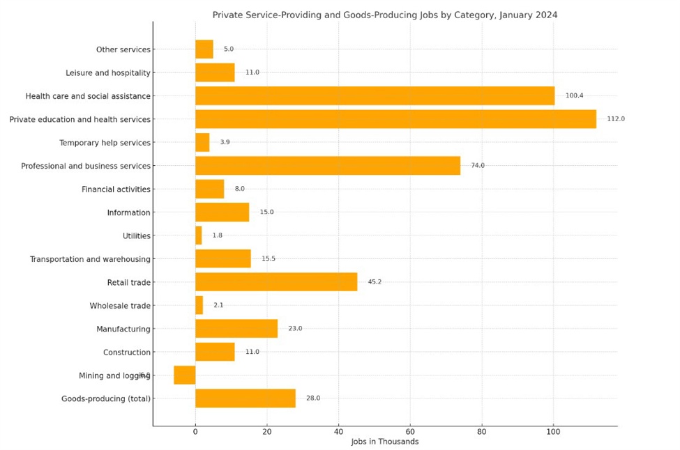 Forexlive Americas FX news wrap 2 Feb: Super-duper jobs report sends ...
