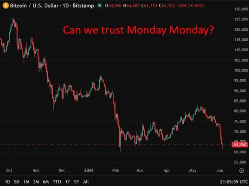 All crypto eyes on Strategy's Monday disclosure as bitcoin seeks a ...
