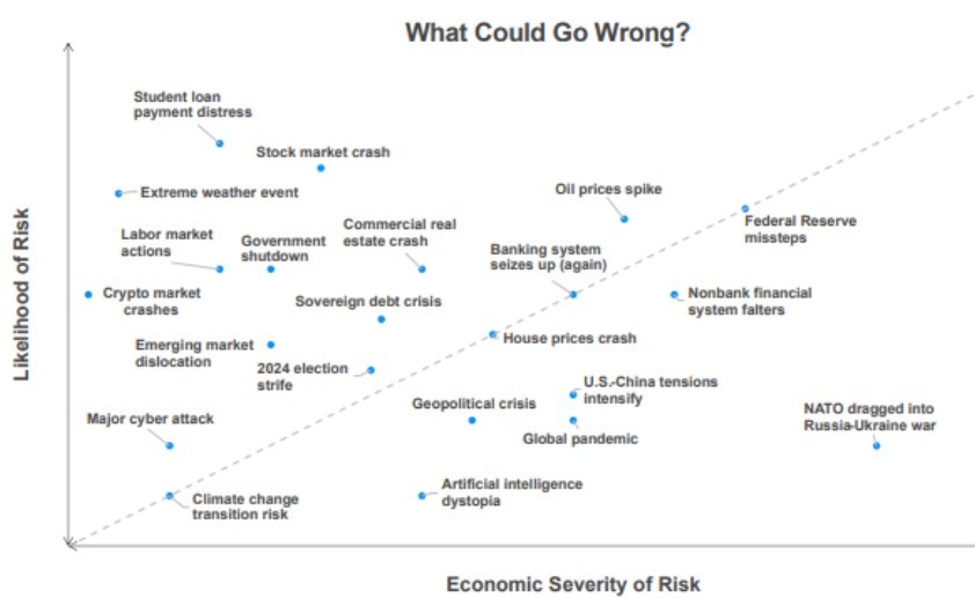 Moody's on recession risk and Federal Reserve rate cuts next year ...