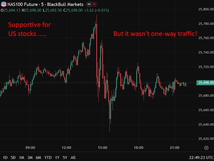 ICYMI - Nvidia China shipment plans lift US stocks as AI export policy ...