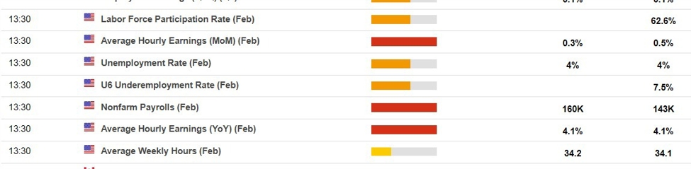 US non-farm payrolls data due today - the critical key ranges for ...