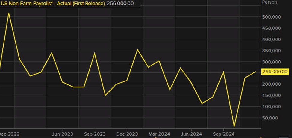 January non-farm payrolls preview by the numbers: Positive signs abound ...