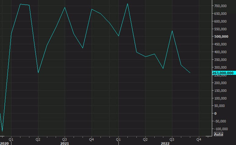 October non-farm payrolls preview: By the numbers | investingLive