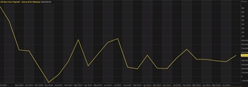 Preview: August non-farm payrolls by the numbers (and why it's likely ...