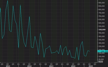 BofA: We expect May non-farm payrolls to rise by 150K | investingLive