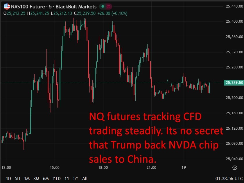 Trump admin reviews Nvidia AI chip sales to China - Trump backs chip ...