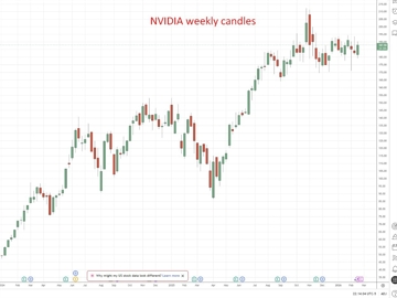 Mega-cap tech most under-owned in 17 years, says Morgan Stanley ...