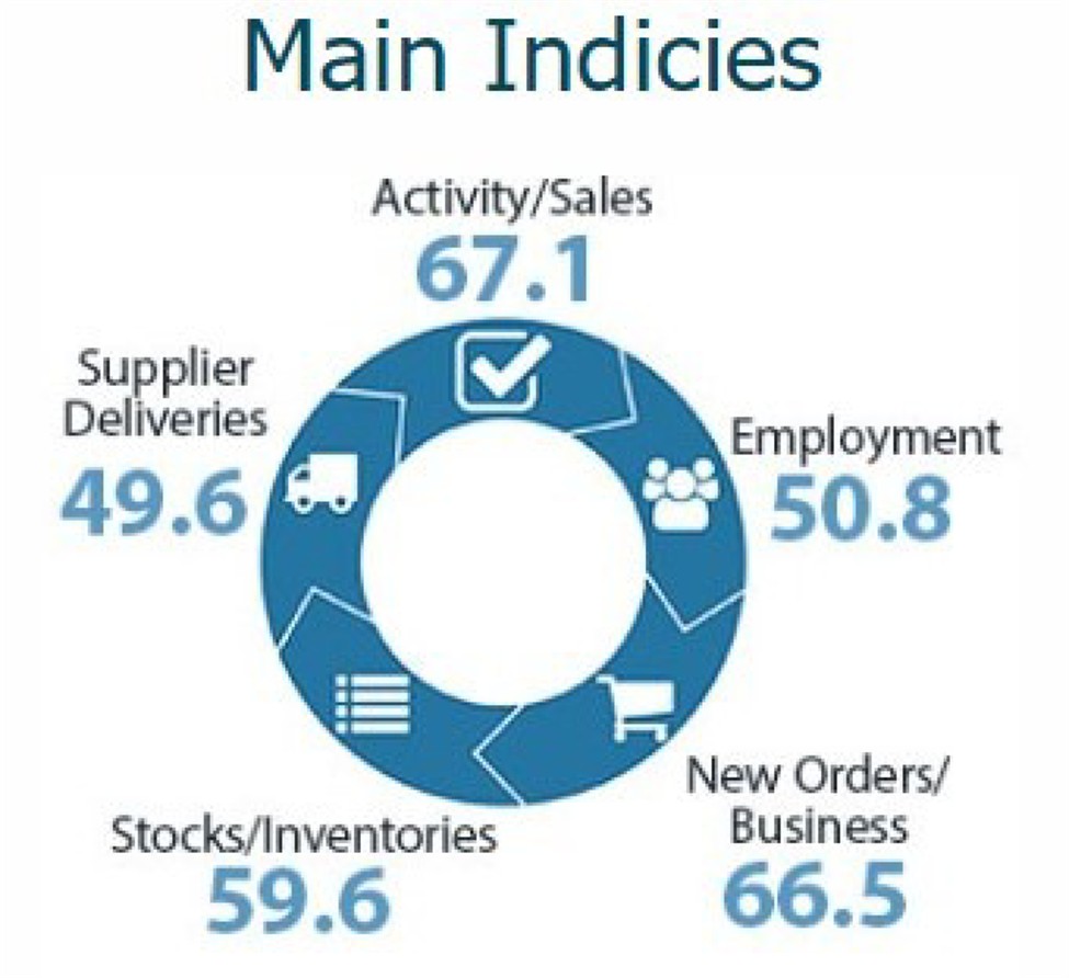 New Zealand services PMI for August jumps to 58.6 (prior 54.4 ...