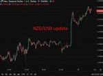 Recapping - NZD rises after CPI beat as markets price higher odds of ...
