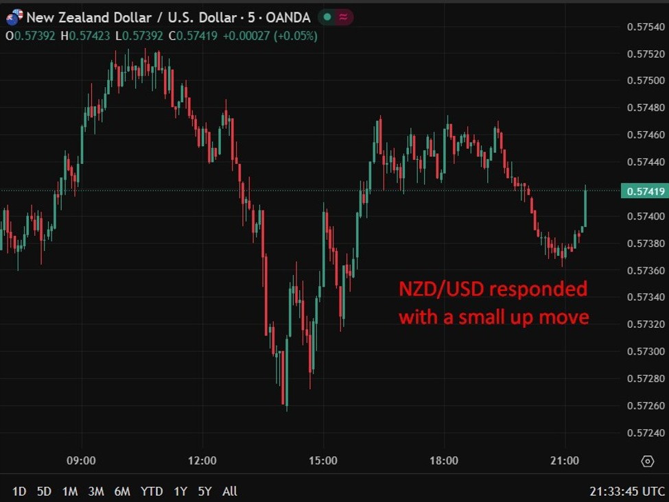 New Zealand December 2025 Manufacturing PMI (prior 51.4) | investingLive