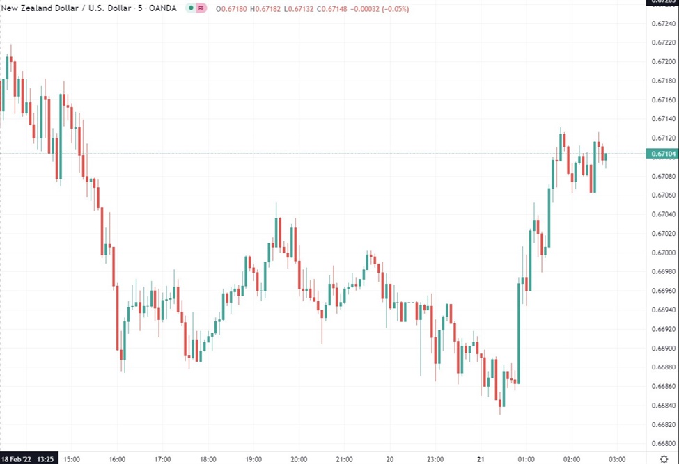 BNZ see New Zealand government bonds’ inclusion in the WGBI likely to ...