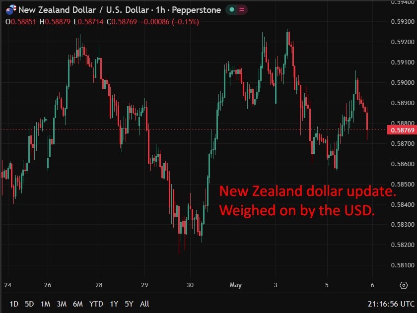 RBNZ says financial system resilient but Middle East conflict to slow ...