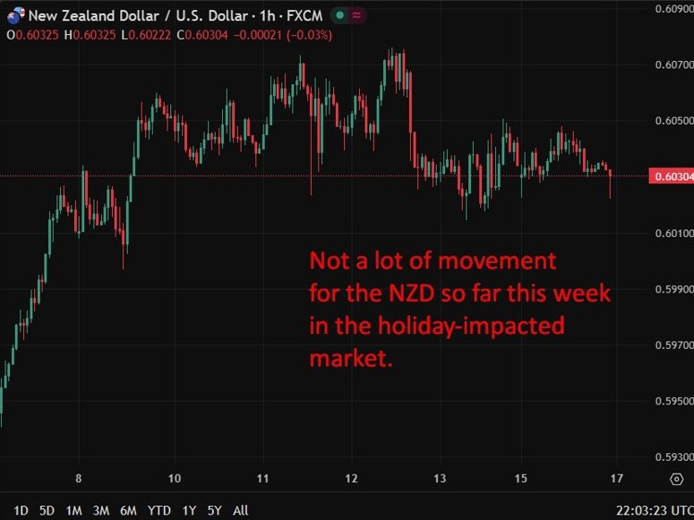 RBNZ expected to hold rates as higher food price inflation adds limited ...