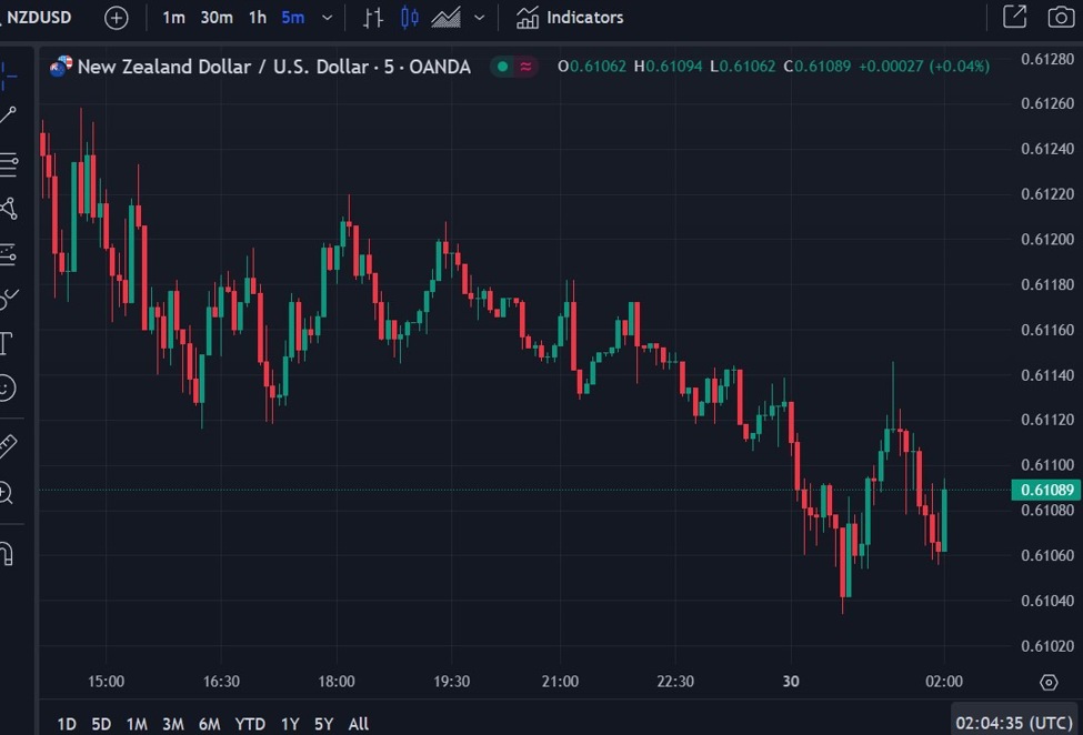 New Zealand budget - Treasury forecasts inflation below 3% in Q3 2024 ...