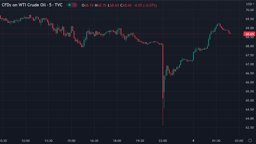 Oil heads up - Saudi Arabia's state oil giant Aramco will be setting ...