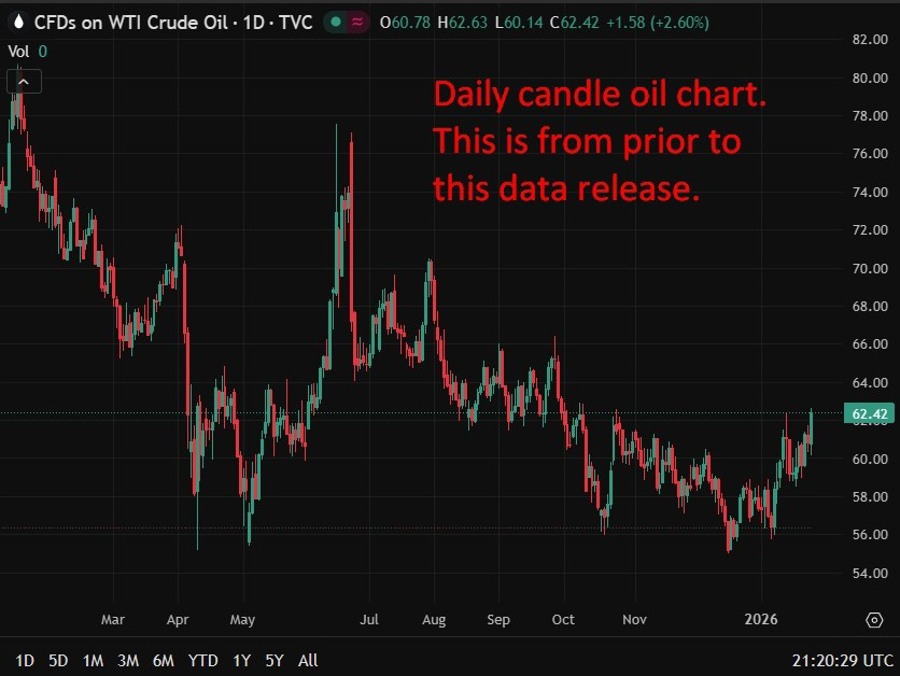 Oil: Private survey of inventory shows a headline crude oil draw vs ...