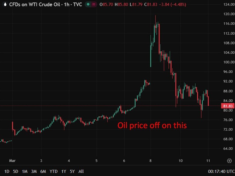The IEA is weighing a record oil reserve release to calm markets after ...
