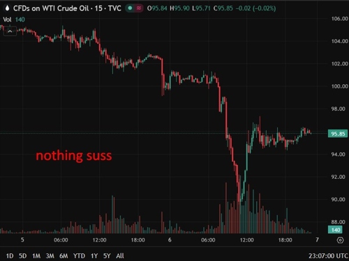 Oil insider trading fears after volume spike precedes Axios Iran report ...