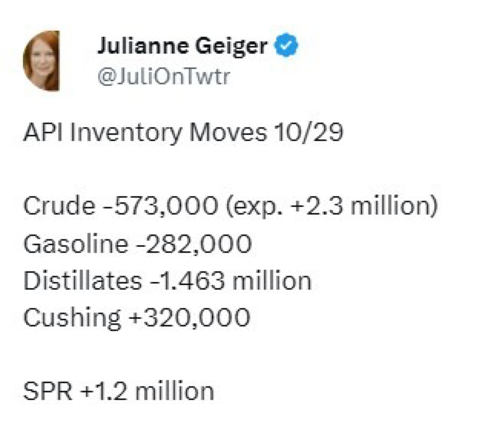Oil - private survey of inventory shows a headline crude oil draw vs ...
