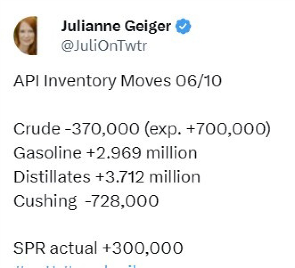 Oil: private survey of inventory shows a headline crude oil draw ...