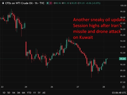 Fed's Goolsbee warns AI hype and oil shock are combining to push rates ...