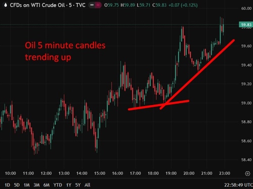 Trump threatens 25% tariff on countries doing business with Iran. No ...
