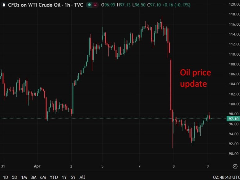 Goldman cuts Q2 oil to $90/$87, keeps $82/$80 Brent and $77/$75 WTI ...