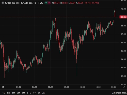 Oil price leaps higher on news of 2 tankers attacked in the Gulf ...