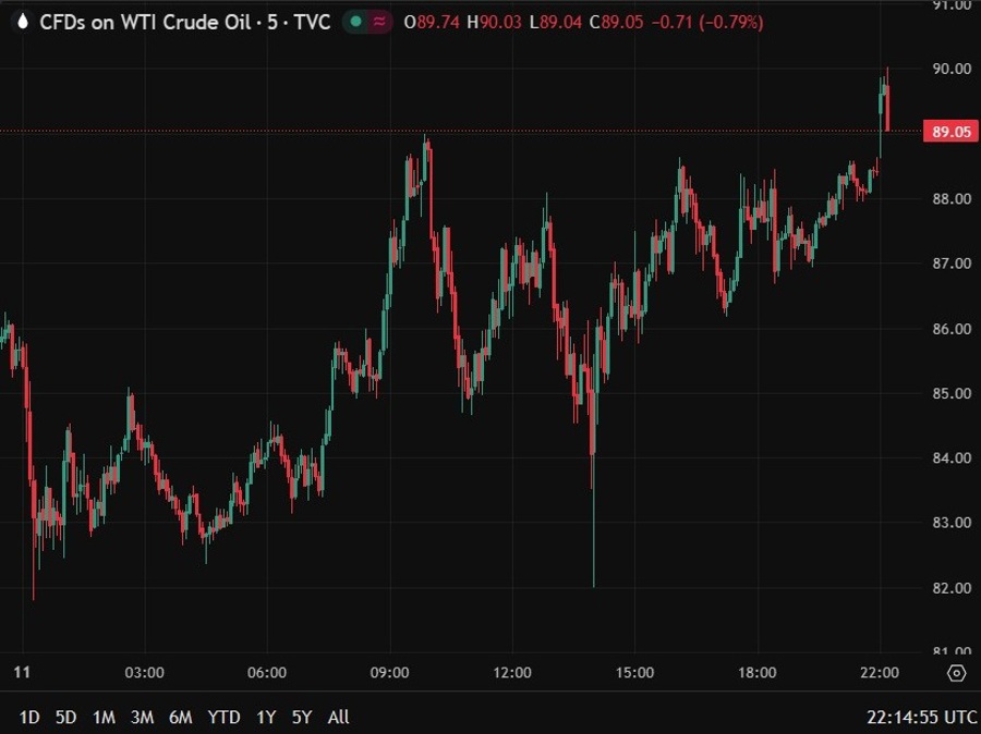 Oil price leaps higher on news of 2 tankers attacked in the Gulf ...