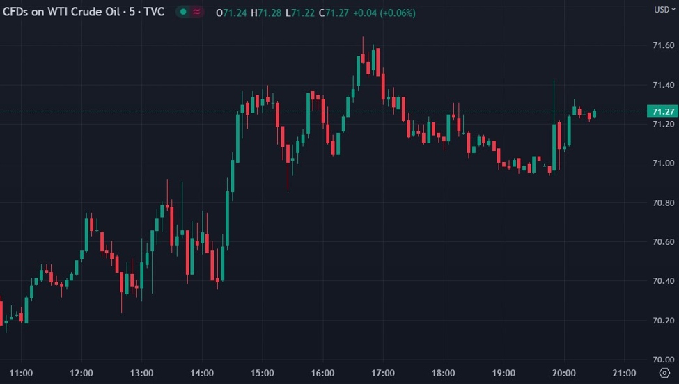 ICYMI: US preparing to buy up to 3m bbl oil to begin refilling ...