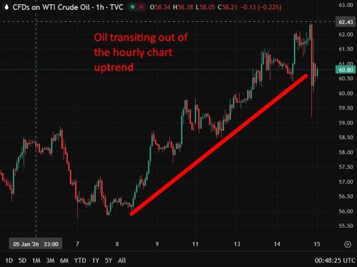 ICYMI - Venezuelan oil exports to China set to slump as U.S. blockade ...