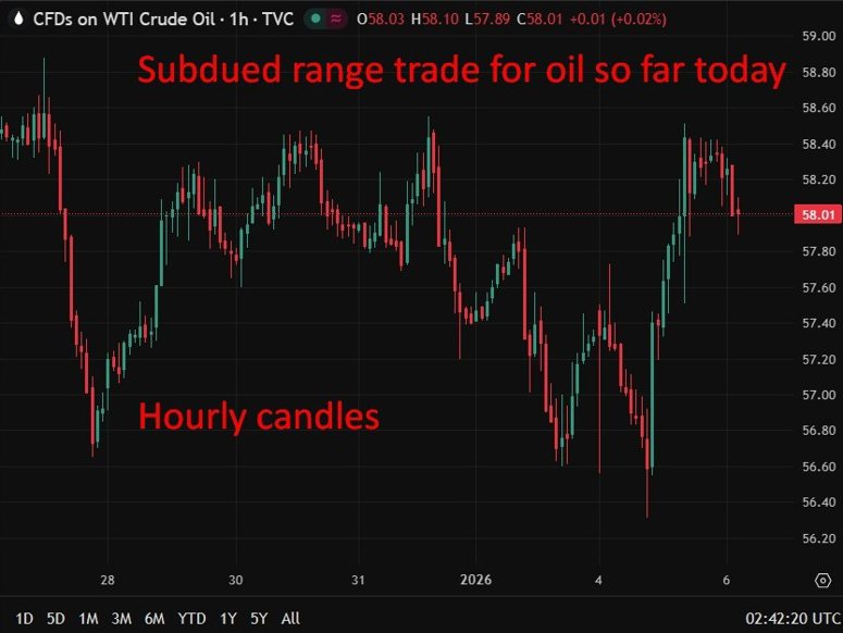 JPMorgan sees limited oil impact from Venezuela shift, upside depends ...