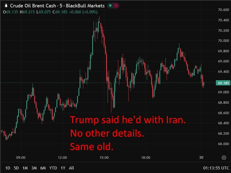 Trump signals talks with Iran amid rising military tensions | investingLive