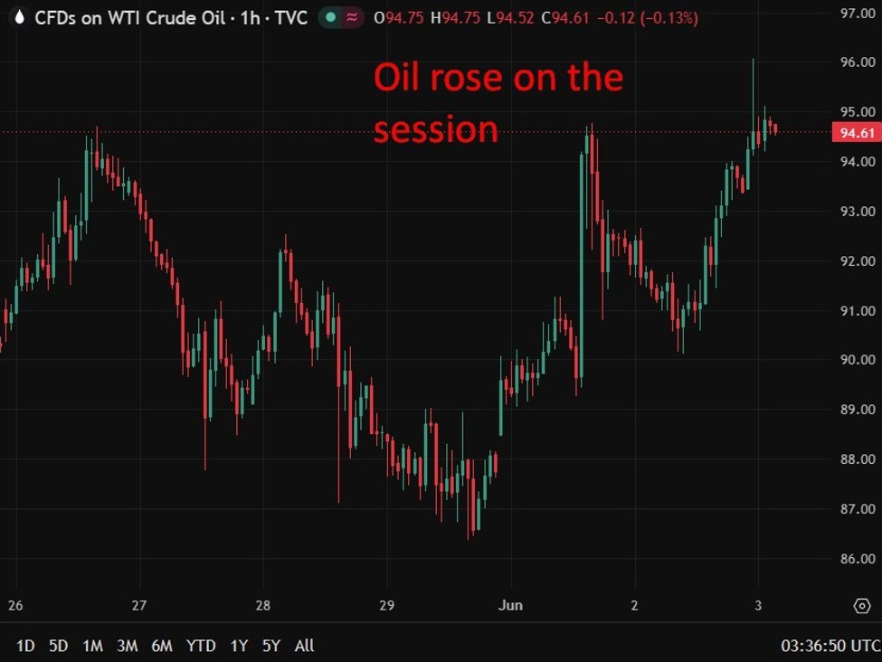 investingLive Asia-Pacific FX news wrap: Gulf escalation, yen jitters ...